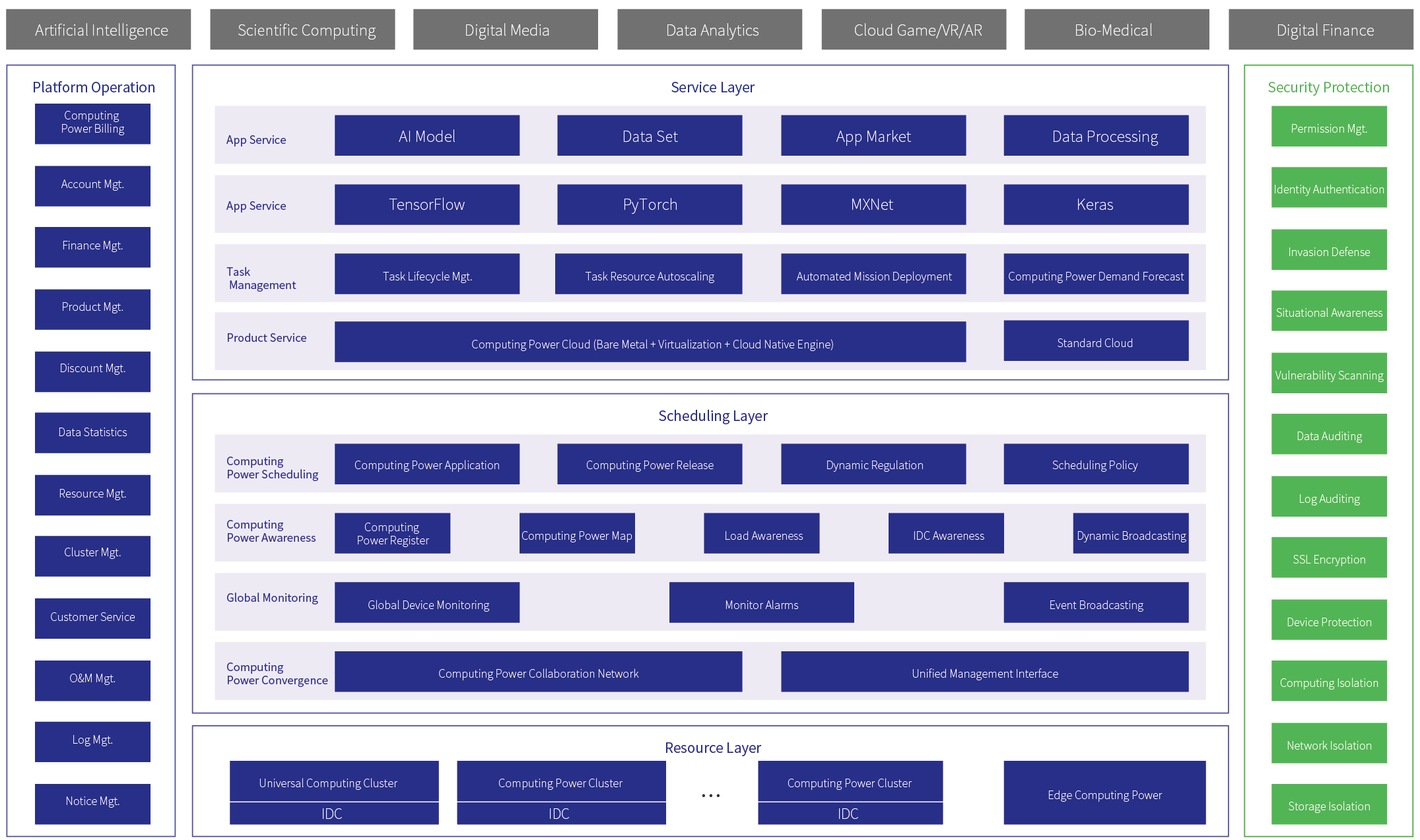 Maxta AI Resource Management | Maxta