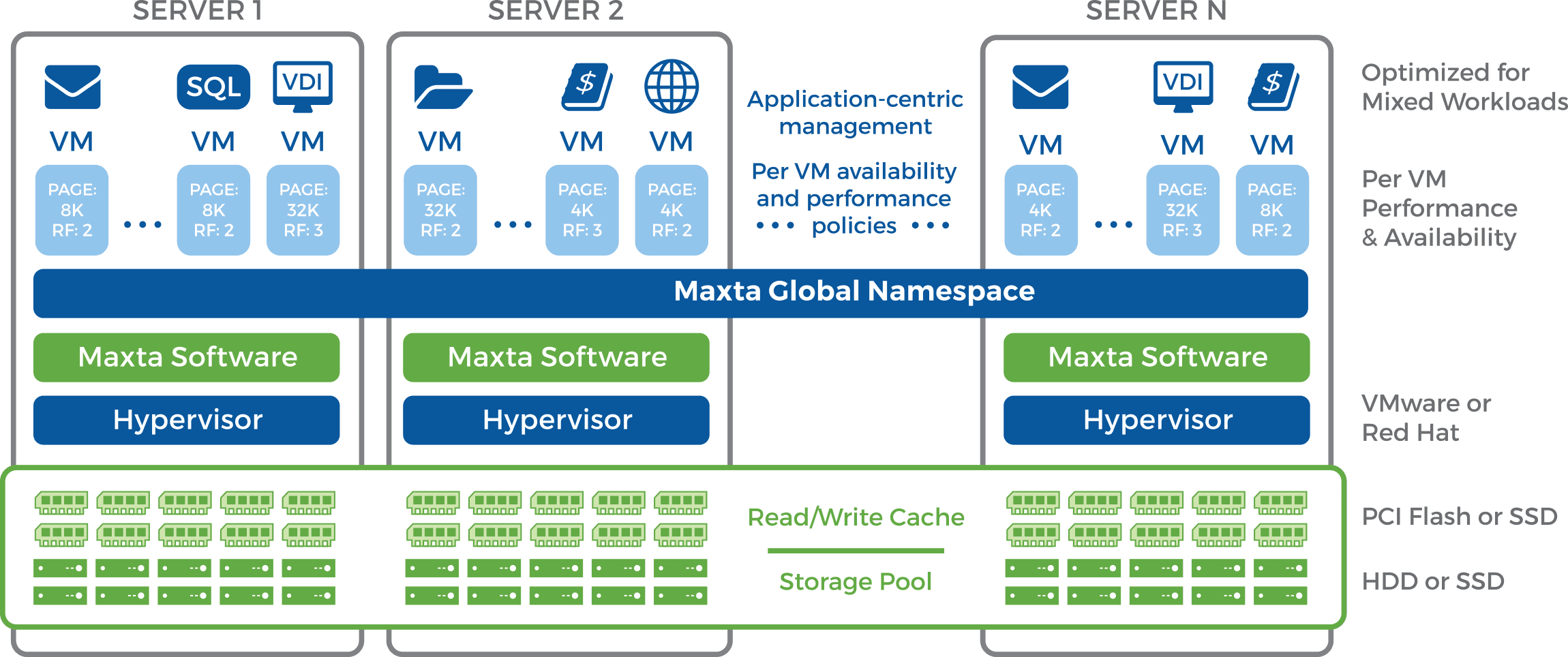 maxta_software_architecture-compressor | Maxta